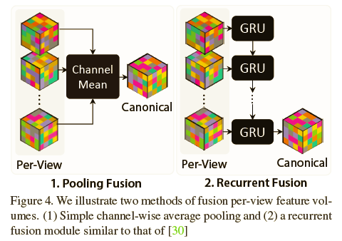 LatentFusion：华盛顿大学与英伟达联合提出6D姿态估计新方法_目标