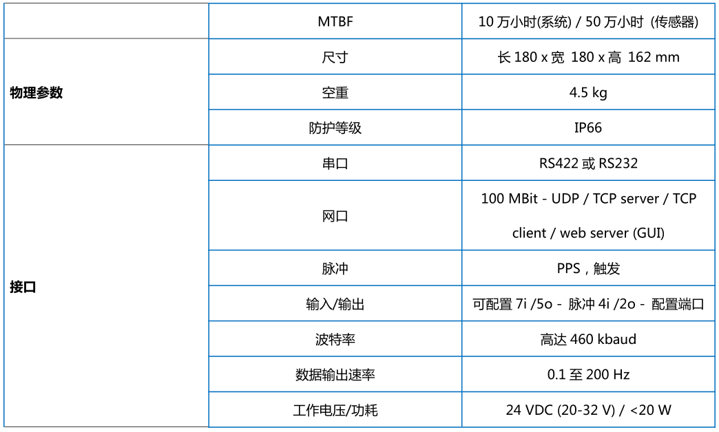 中星寰宇iXblue Phins Surface高性能惯性导航系统 _搜狐汽车_搜狐网
