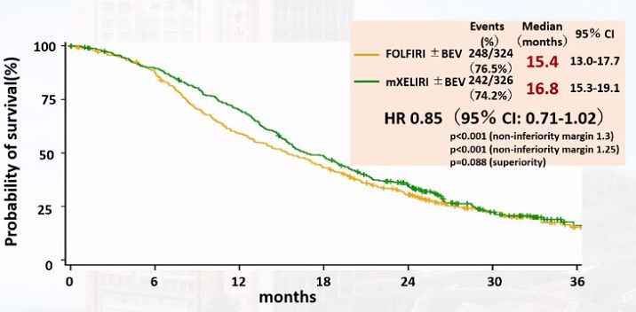 徐瑞华教授：消化道肿瘤精准治疗——中国临床研究进展和探索_ctDNA