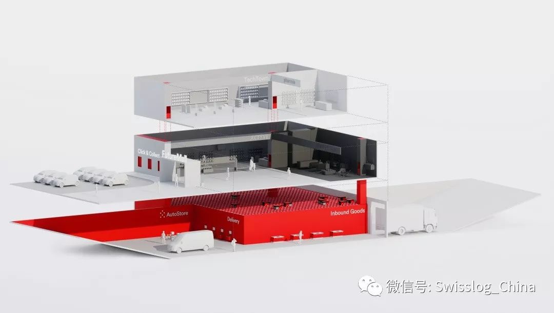 AutoStore 自动拣选机器人：零售概念新定义_存储