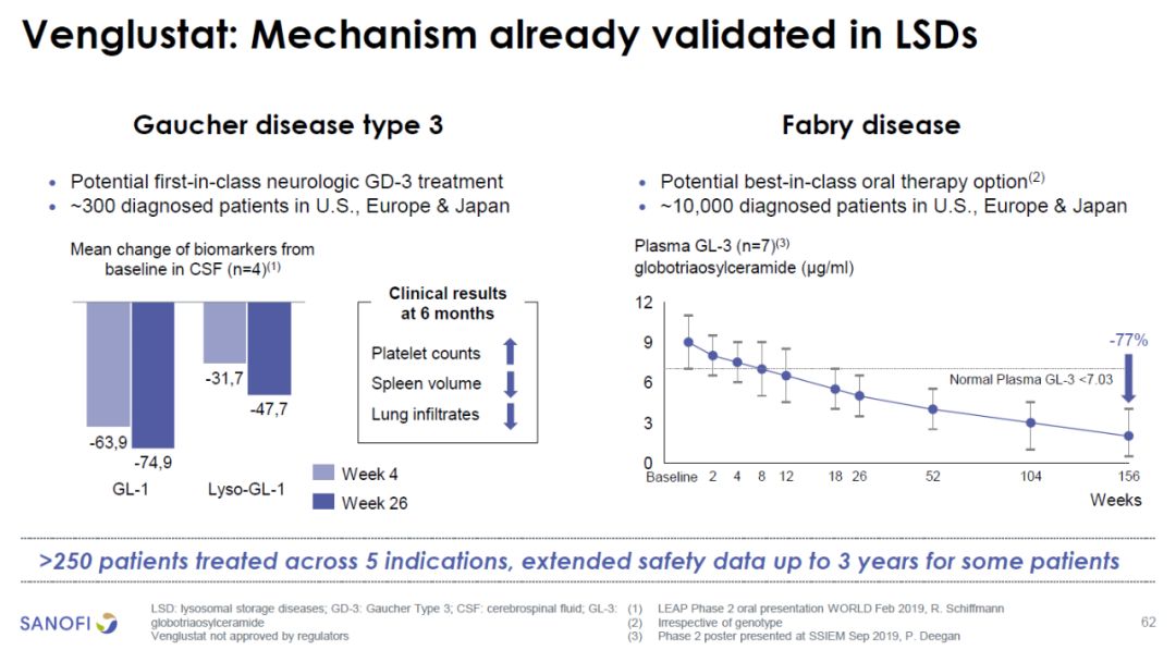 25亿美元收购抗癌新锐之后，赛诺菲新任CEO公布未来研发版图_患者