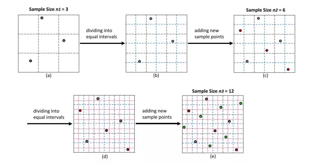 【模型工具】一种动态增加样本数的改进LHS方法_采样