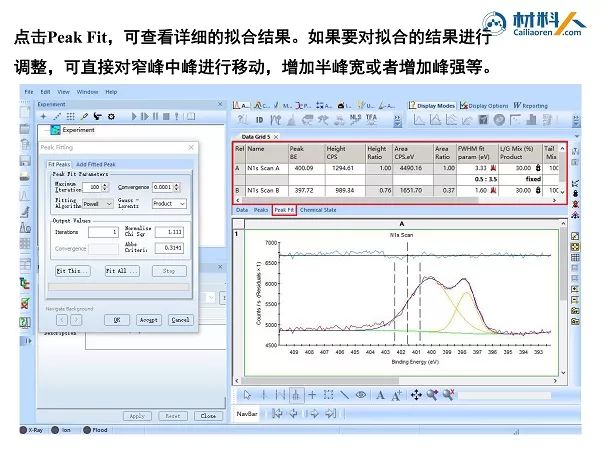 用Thermo Advantage进行分析XPS数据的教程_材料