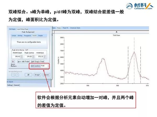 用Thermo Advantage进行分析XPS数据的教程_材料
