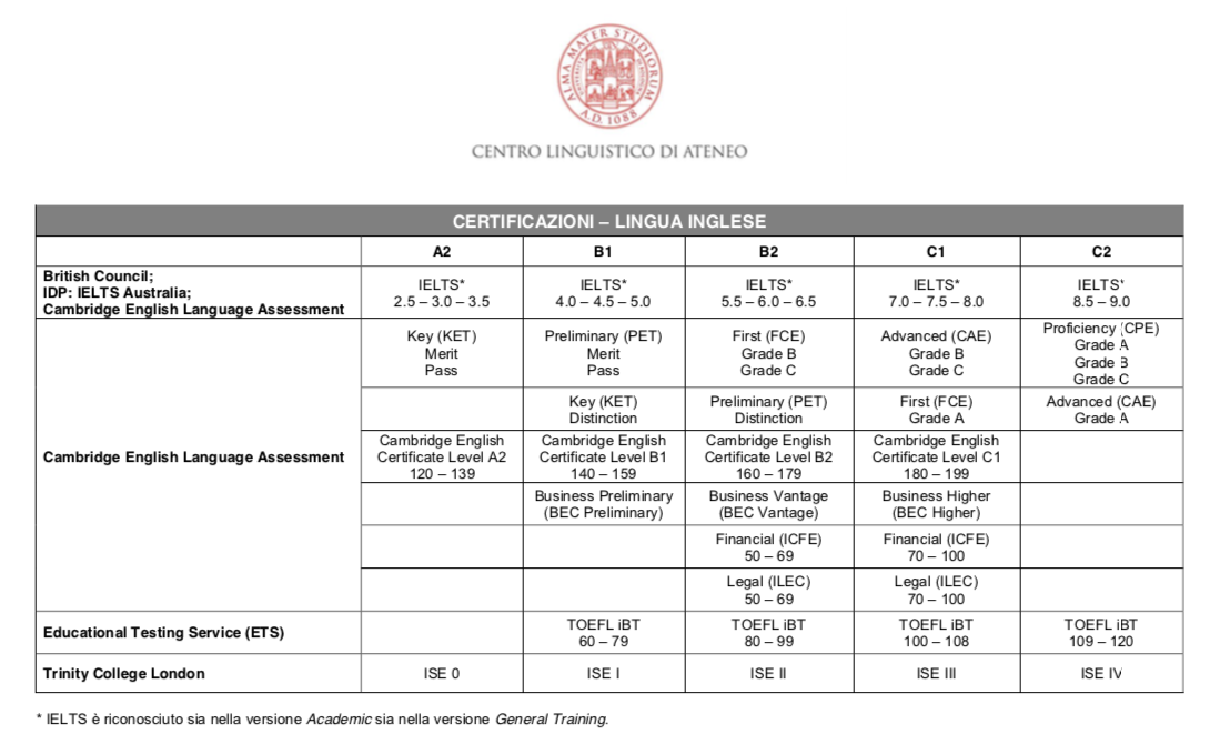 CEFR(欧洲共同语言参考标准)与英语考试换算标准_user