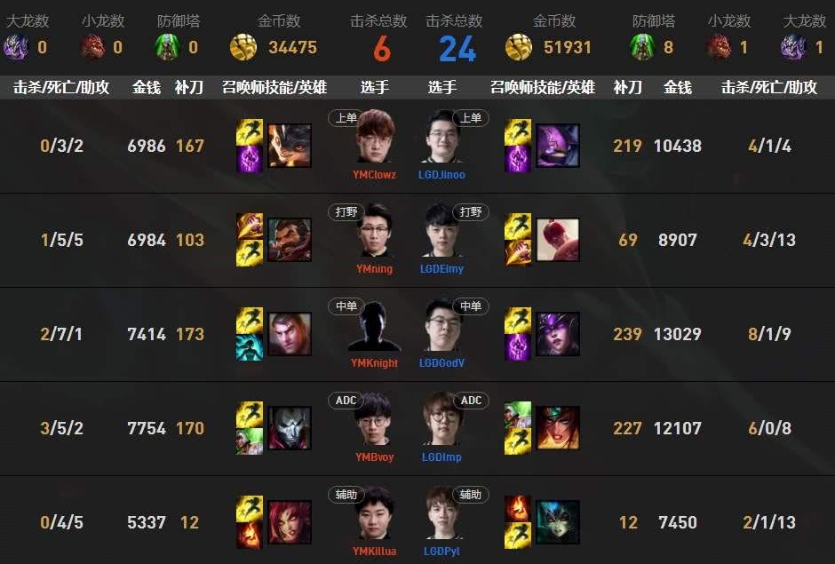 终于不用去黄浦江捞猪了！PDD联手王者荣耀知名战队进军LPL？_Knight