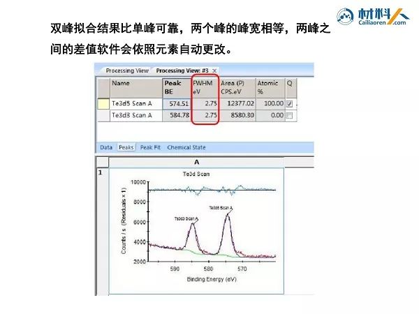 用Thermo Advantage进行分析XPS数据的教程_材料