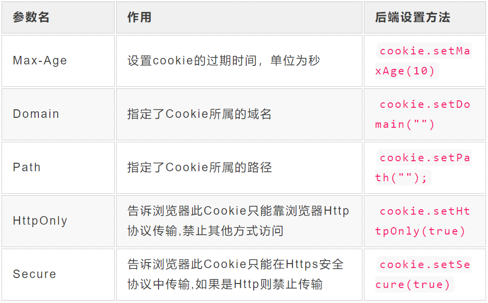 不了解Cookie、Session、Token？一文给你整明白_服务器