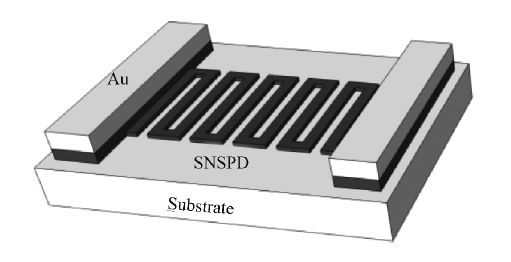 基于SNSPD与SPAD探测器的激光测距系统的比较研究_光子
