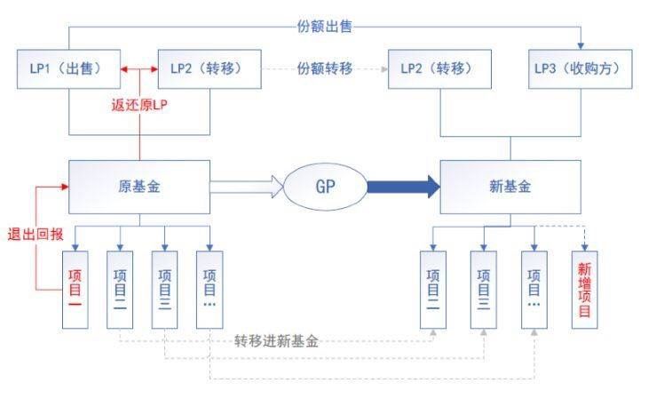 “J曲线”背后：GP资金管理的8个关键点_基金