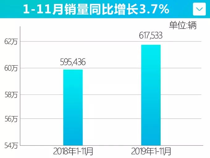 奥迪11月销量增16.9% A6L/Q5L单月细分市场第一_搜狐汽车_搜狐网
