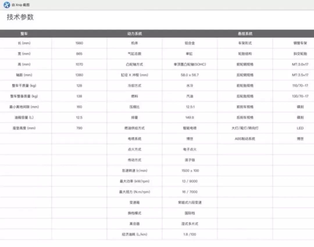 配备博世ABS、滑动离合、无钥匙启动！1.38万启典入门级街车KD150上市_搜狐汽车_搜狐网
