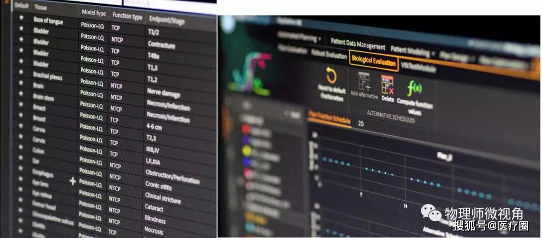 RayStation治疗计划系统综述_China