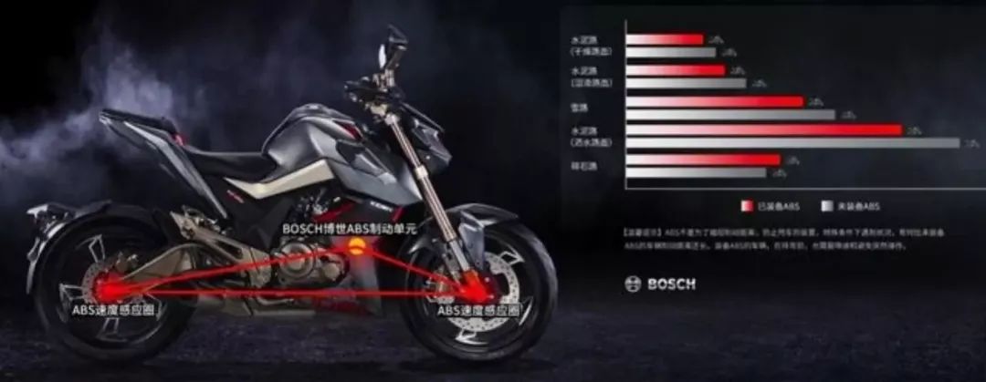 配备博世ABS、滑动离合、无钥匙启动！1.38万启典入门级街车KD150上市_搜狐汽车_搜狐网