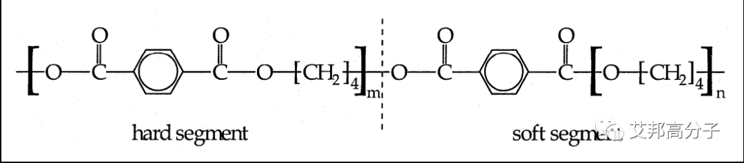热塑性弹性体TPU、TPEE、PEBA的比较及鞋中底应用案例_性能