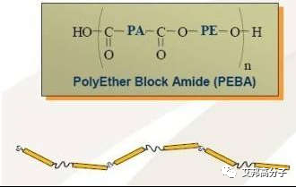 热塑性弹性体TPU、TPEE、PEBA的比较及鞋中底应用案例_性能