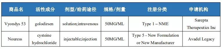 美国FDA加速批准Vyondys 53（golodirsen）上市用于治疗杜氏肌营养不良症-搜狐大视野-搜狐新闻