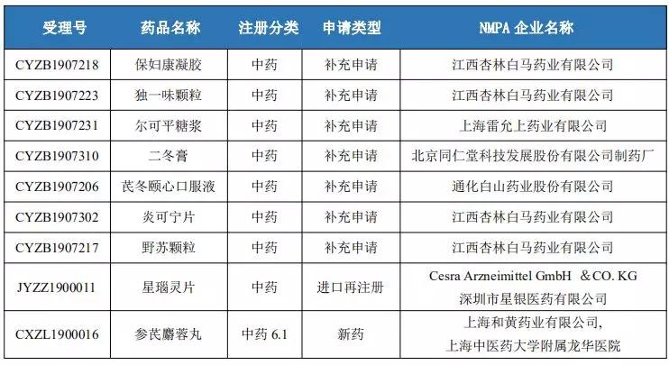 美国FDA加速批准Vyondys 53（golodirsen）上市用于治疗杜氏肌营养不良症-搜狐大视野-搜狐新闻