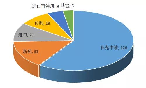 美国FDA加速批准Vyondys 53（golodirsen）上市用于治疗杜氏肌营养不良症-搜狐大视野-搜狐新闻