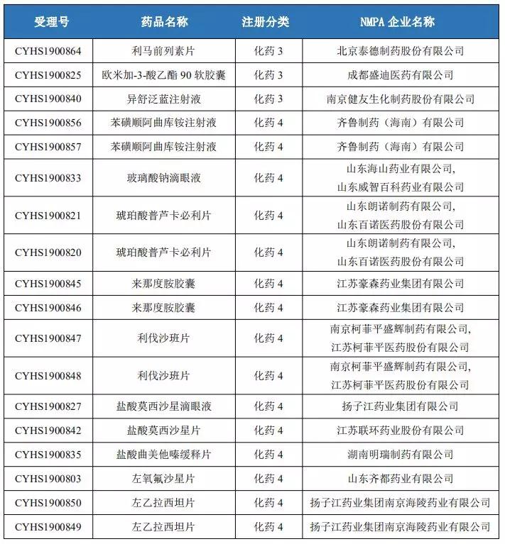 美国FDA加速批准Vyondys 53（golodirsen）上市用于治疗杜氏肌营养不良症-搜狐大视野-搜狐新闻