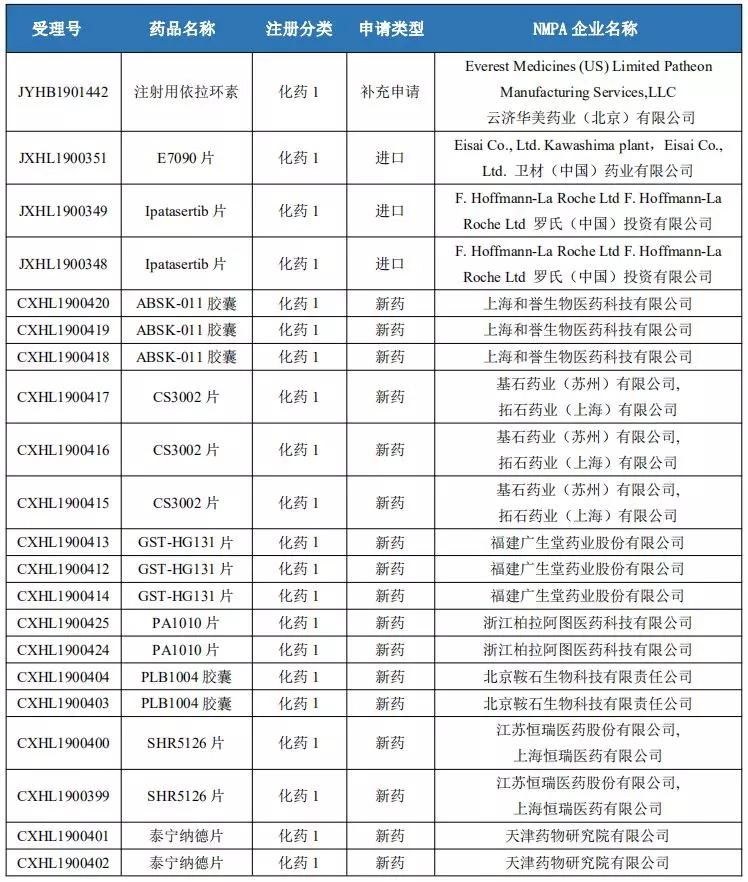 美国FDA加速批准Vyondys 53（golodirsen）上市用于治疗杜氏肌营养不良症-搜狐大视野-搜狐新闻