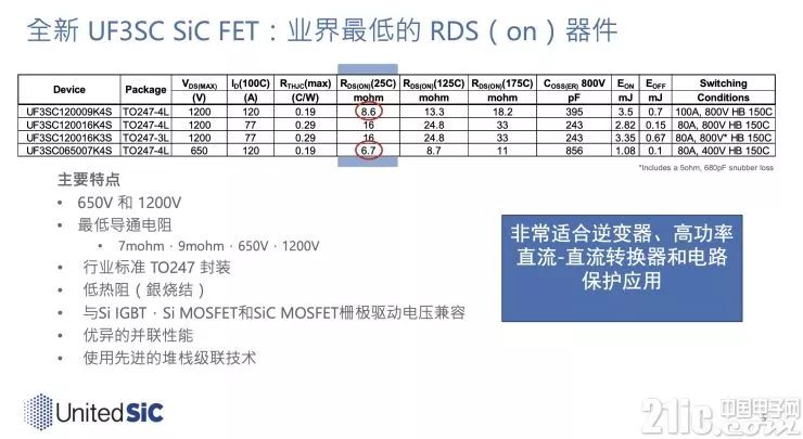 SiC优点那么多，SiC FET的两大杀手锏是什么？_搜狐汽车_搜狐网