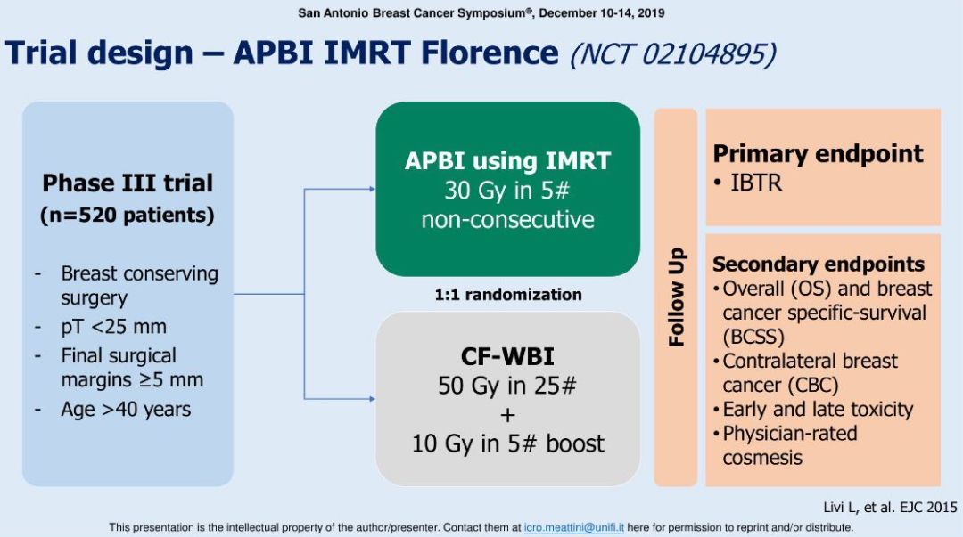 SABCS2019热评︱IMRT技术实施APBI——等效低毒_研究
