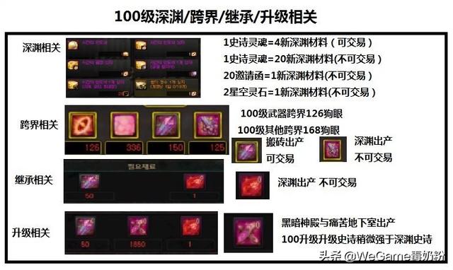 DNF：95B升级路线一览！深渊成主流，期待闪光的感觉回来了_史诗