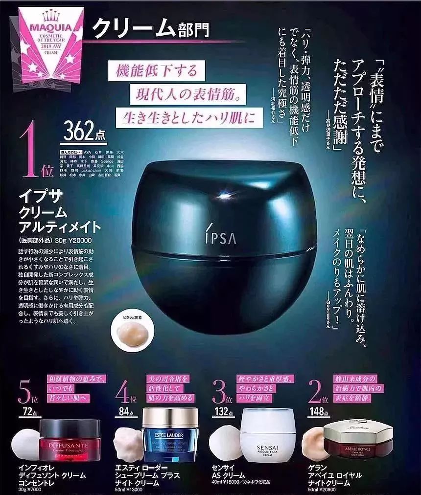 来看看，让编辑们“头大”的护肤榜单上都有些什么好东西_Dream