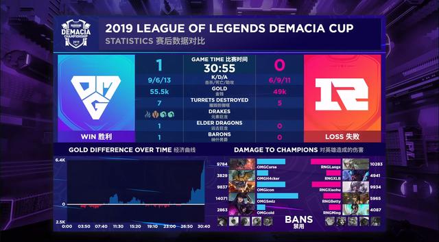 Smlz回归OMG首秀，RNG小虎被单杀，整场阵亡5次引热议_兰博