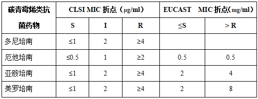 走进临床12期丨肝移植术后CRKP感染_筛查