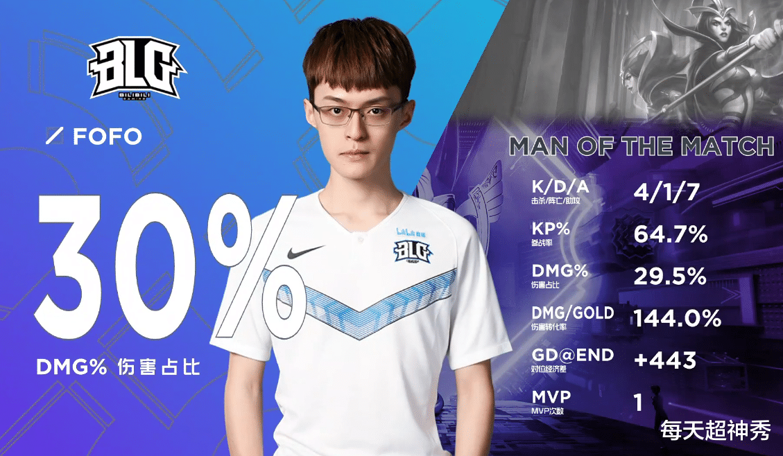 直面BLG，DMO兮夜卡萨丁无力救主，上单卡密尔惹怒观众_Fofo