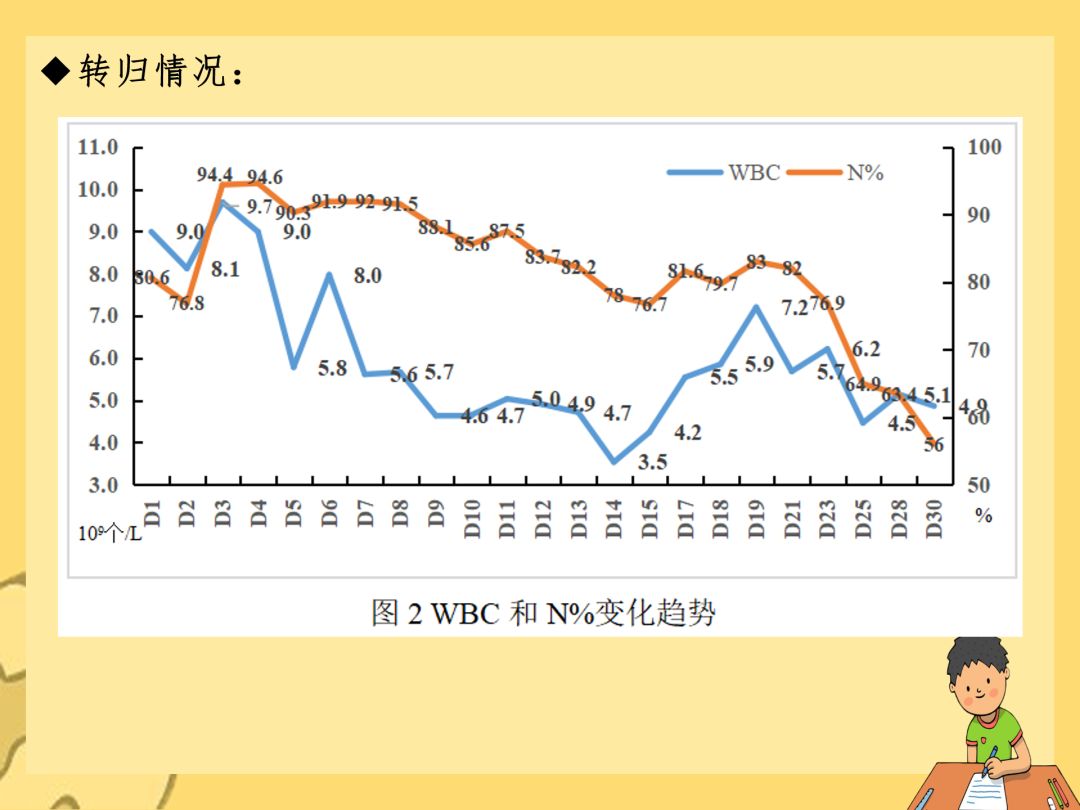 走进临床12期丨肝移植术后CRKP感染_筛查