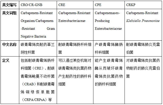 走进临床12期丨肝移植术后CRKP感染_筛查