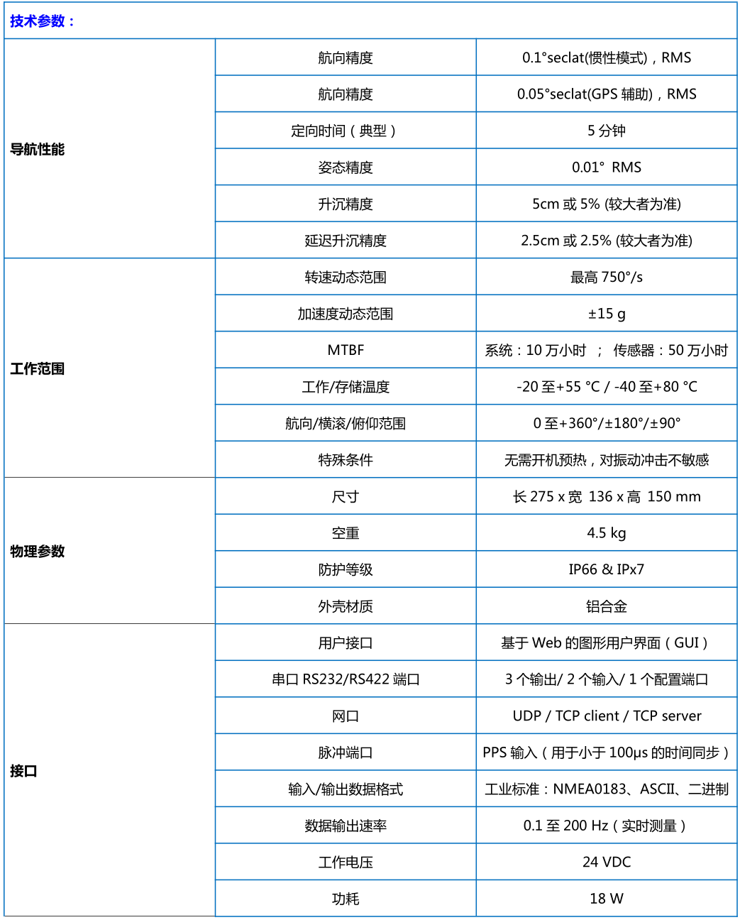 中星寰宇iXblue Octans测绘级水面罗经及运动传感系统_搜狐汽车_搜狐网