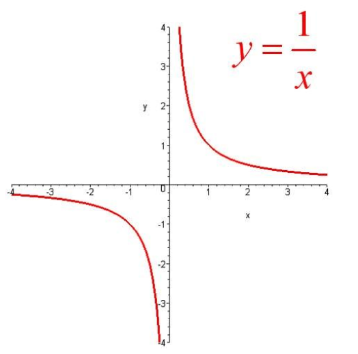 函数|常见函数的图像_数学