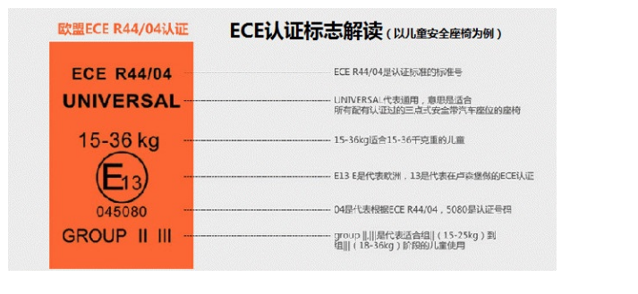 什么是ECE（E-MARK）认证_欧洲