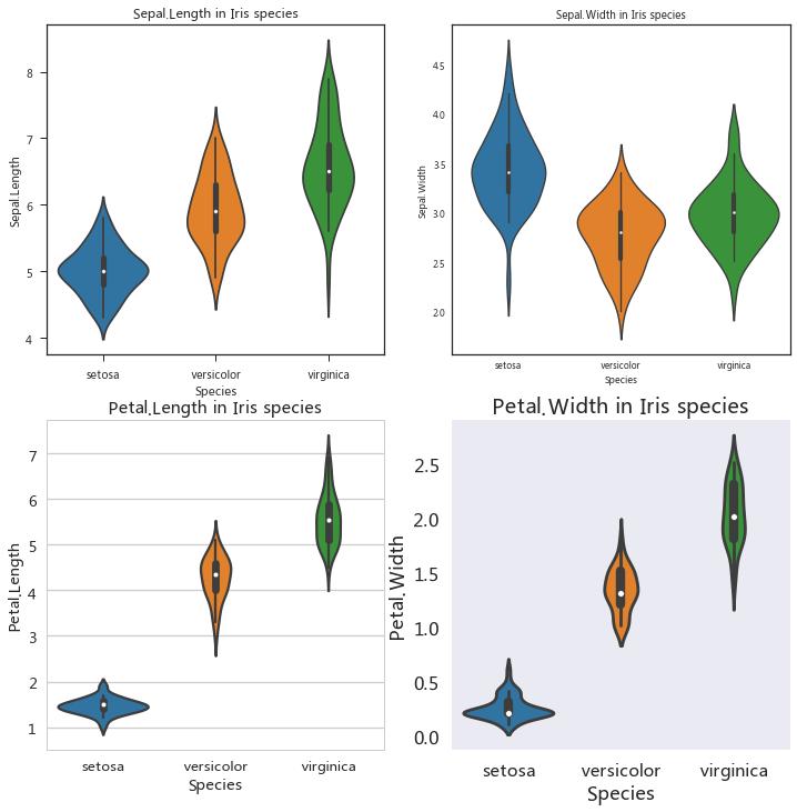 Python数据可视化-Iris鸢尾花数据报告 _plt