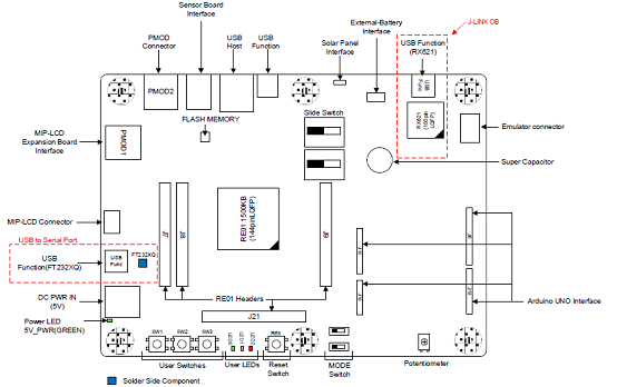 [原创] Renesas RE01系列64 MHz 32位ARM MCU开发方案_active