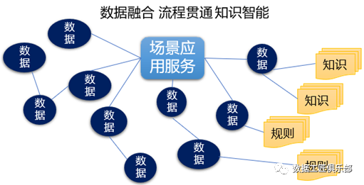 数据化、信息化、数字化和智能化之间联系和区别解析-搜狐大视野-搜狐新闻