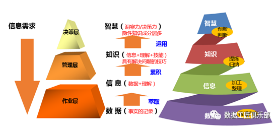 数据化、信息化、数字化和智能化之间联系和区别解析-搜狐大视野-搜狐新闻