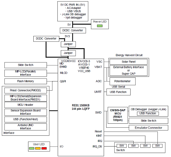 [原创] Renesas RE01系列64 MHz 32位ARM MCU开发方案_active