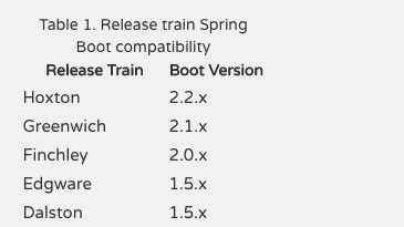 Exploit Spring Boot Actuator 之 Spring Cloud Env 学习笔记_jar