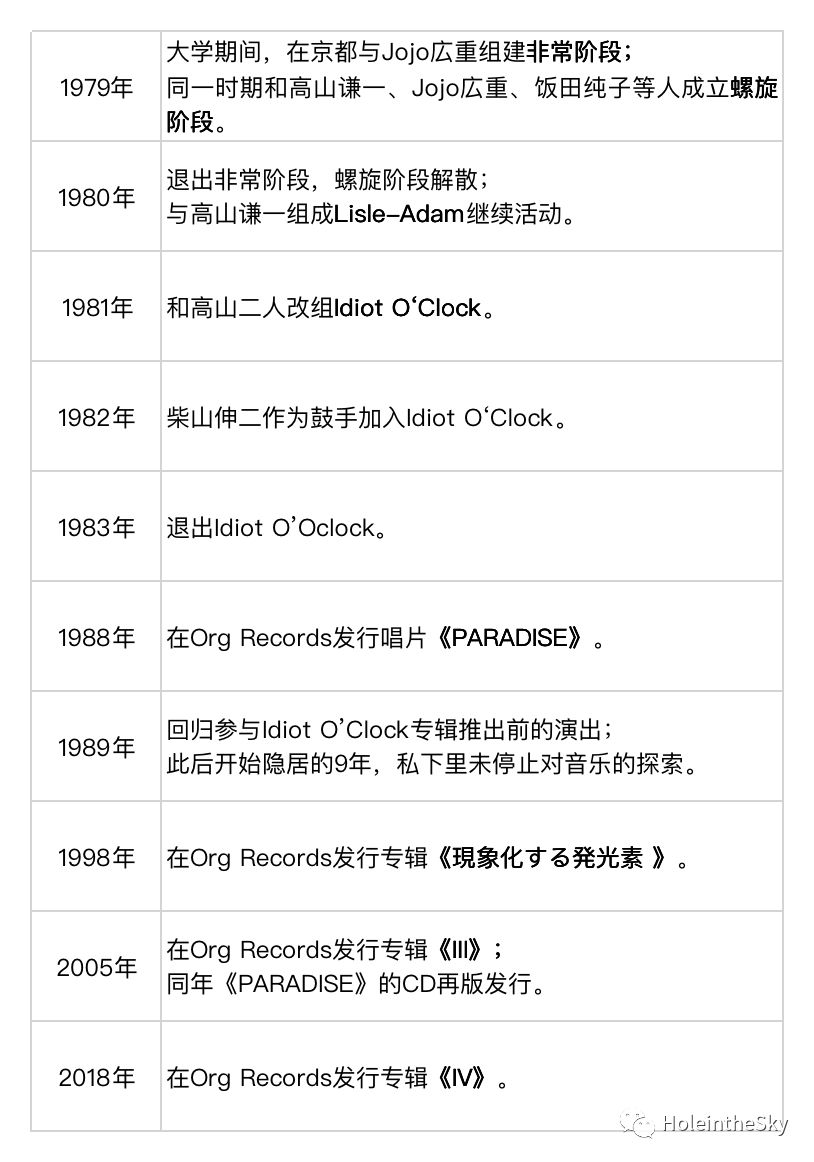 【Holeinthesky呈现】时空的微笑——頭士奈生樹（Naoki Zushi）中国首演_专辑