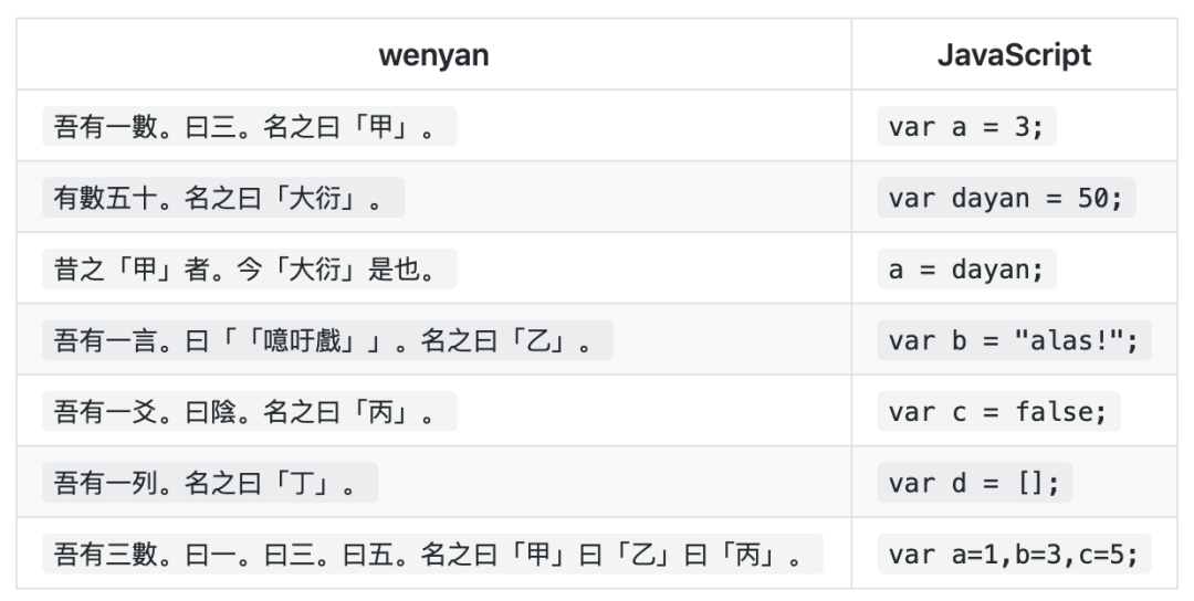 吾有一术，名曰炼丹。北大博士生用文言开发深度学习网络，还有Pytorch脚本_方炉