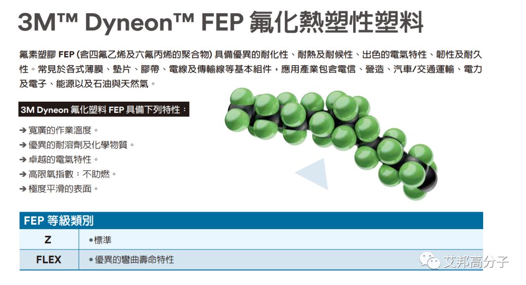 走进氟塑料：“老三”全氟乙烯丙烯共聚物（FEP）简介_树脂