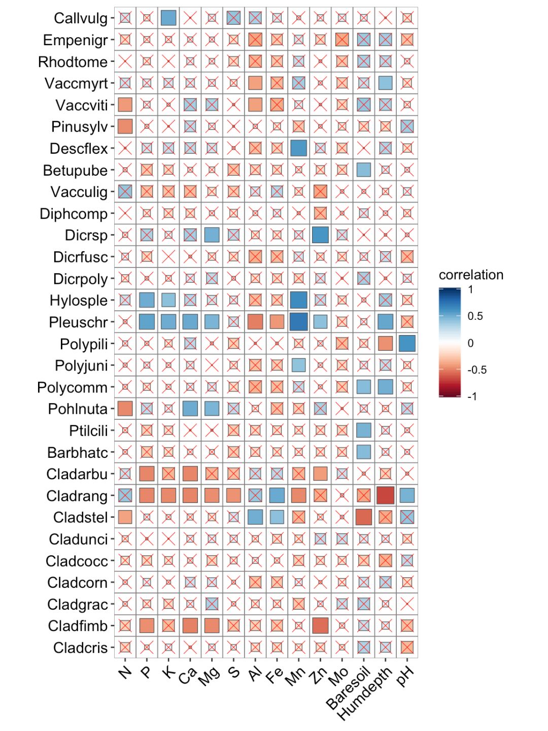 ggcor |相关系数矩阵可视化_函数