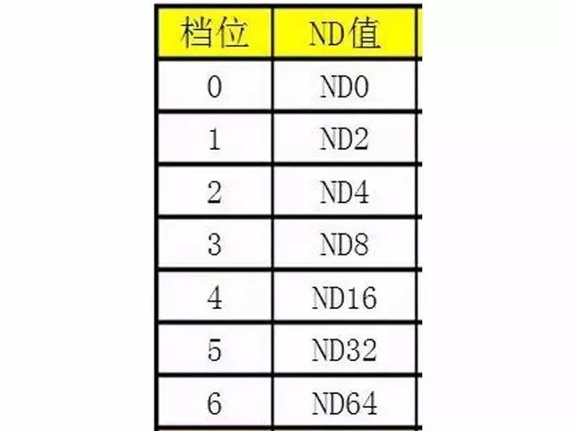 ND镜用法大全！从使用方法、曝光参数计算到7大常见问题解答让你玩转ND镜_对焦
