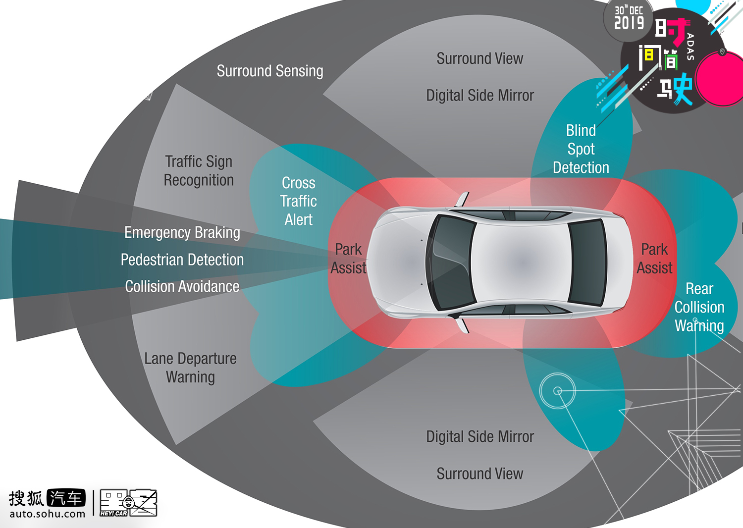 ADAS时间简“驶”|七问何为ADAS？是过渡亦是“未来”_搜狐汽车_搜狐网