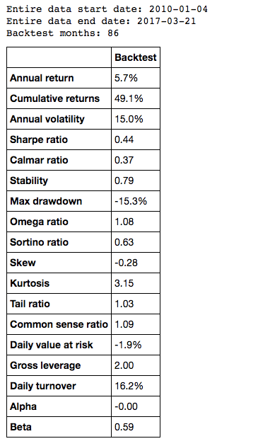 金融小课堂 _ 零基础30天API量化速成_第11讲_Pyfolio